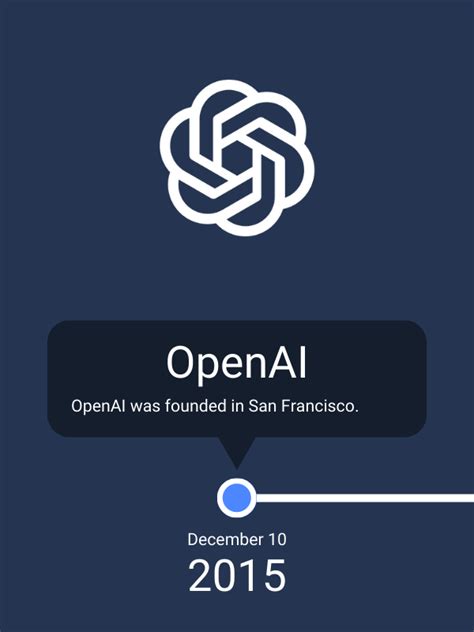 Openai Timeline Ai Blog