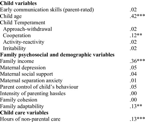 Intraclass Correlation Coefficients ρ ρ Download Table