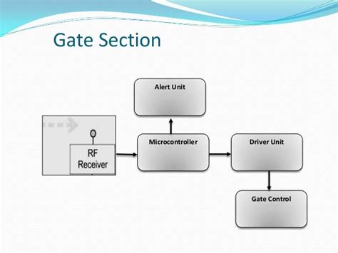 Railway Track Crack Detection System Ppt