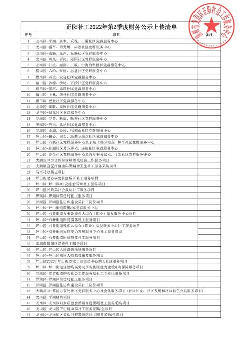 正阳2022年第2季度财务公示上传清单 深圳正阳社工