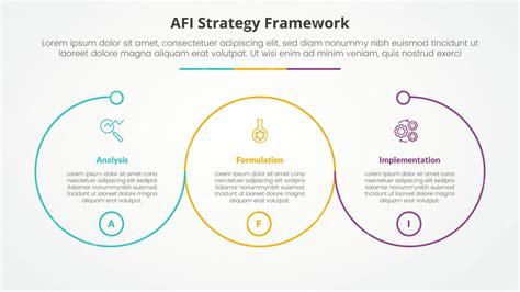 Afi 프레임워크 전략 슬라이드 프레젠테이션을 위한 인포그래픽 개념 큰 윤 원 원형 원 3점 목록 평평한 스타일 무료 벡터
