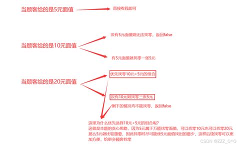 【贪心算法入门第一题——860柠檬水找零】 Csdn博客