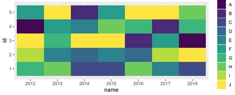 R Convert Df From Factor To Numeric Stack Overflow