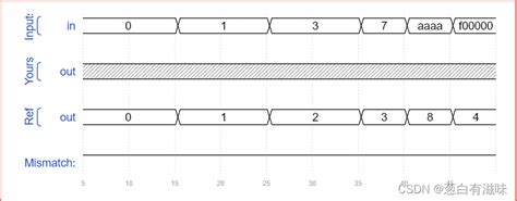 Hdlbits Popcount255 For循环中非阻塞赋值的自加问题popcount255不能综合 Csdn博客