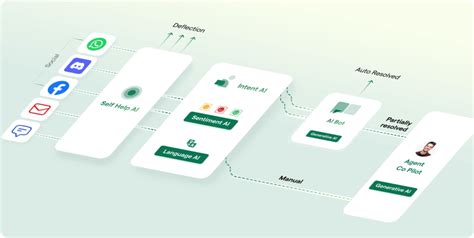 How To Make A Game A Complete Guide To Create Mobile Games
