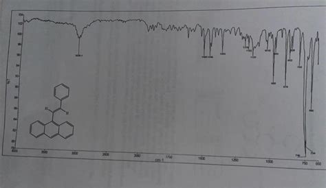 Solved For This Experiment Please Analyze And Label The