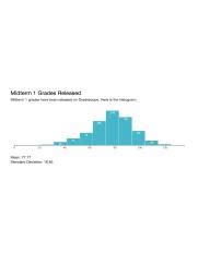 CS70 Midterm 1 Distribution Png Midterm 1 Grades Released Midterm 1 Grades Have Been Released