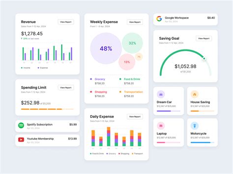 Exploration Finance Data Charts By Dwinawan For Paperpillar On Dribbble Dashboard Design