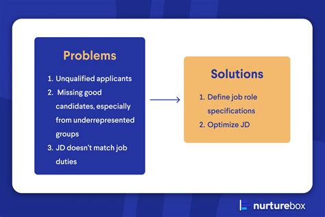 Hiring Bottlenecks That Might Hinder Your Business Growth