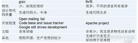 rpc框架：从原理到选型，一文带你搞懂rpc 知乎