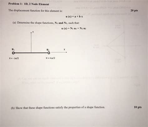 solved the displacement function for this element is u x