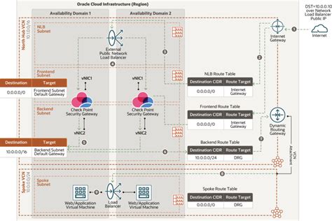 Securing Workloads For Oracle Cloud Infrastructure Tangenz