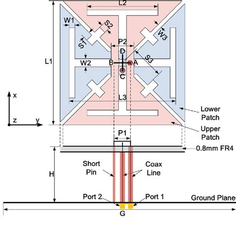 figure 1 from wideband dual polarized patch antenna with low cross polarization and high