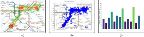 Figure 2 From Linked And Coordinated Visual Analysis Of Eye Movement Data Semantic Scholar