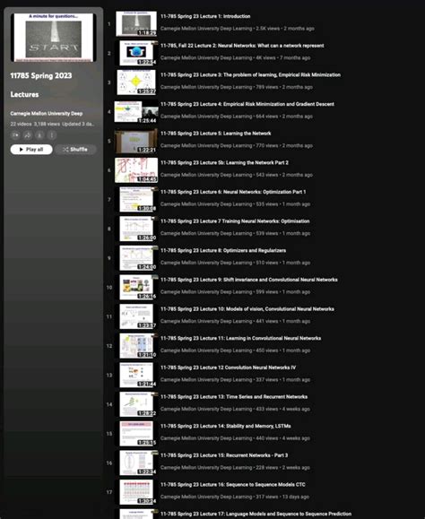 Ahmed Ayman Posted On Linkedin