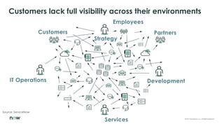 Leveraging The Power Of The ServiceNow Platform With Mainframe And IBM I Systems Data PPT