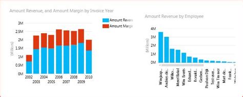 Keep It Simple And Fast My First Experience With Power View Of Sql Server 2012 Febr 2012