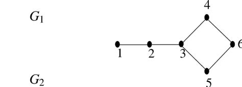 Examples Of Undirected Graph Download Scientific Diagram