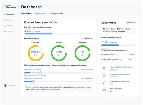 What Is Design Driven Development And How It Can Benefit Your Saas Product