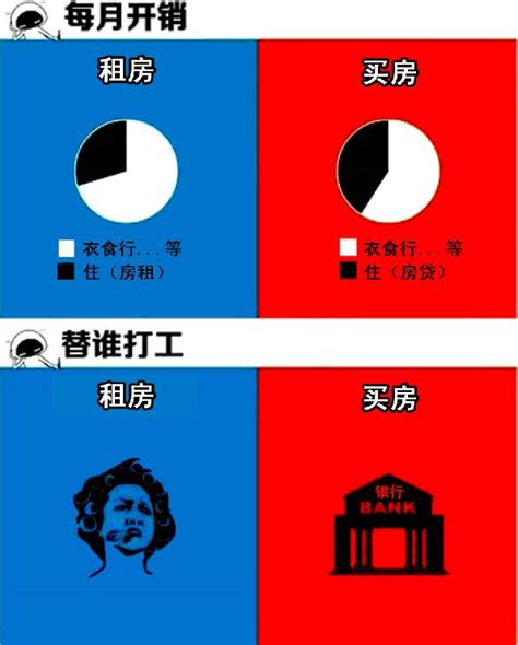 22张【图】告诉你，租房好？还是买房好！