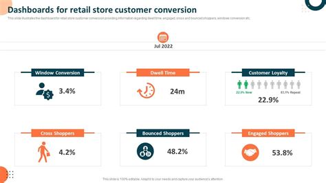 Measuring Retail Store Functions Dashboards For Retail Store Customer Conversion Ppt Sample