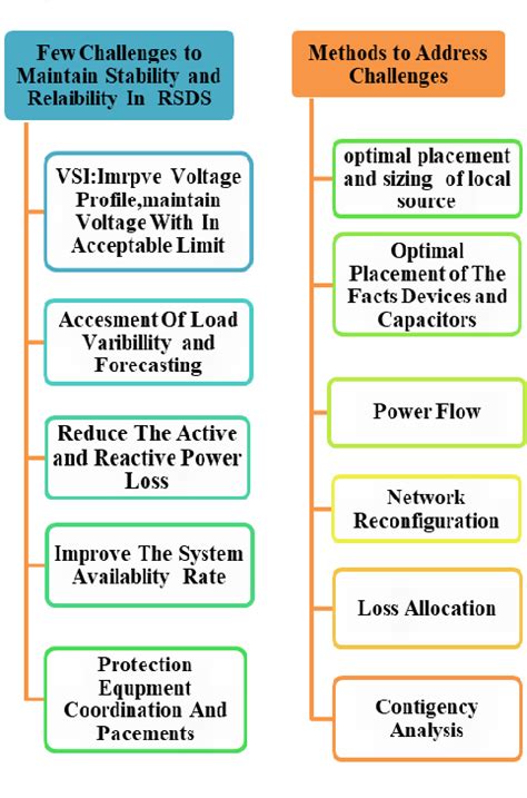 figure 1 from a self regulating optimization algorithm for locating and sizing a local power