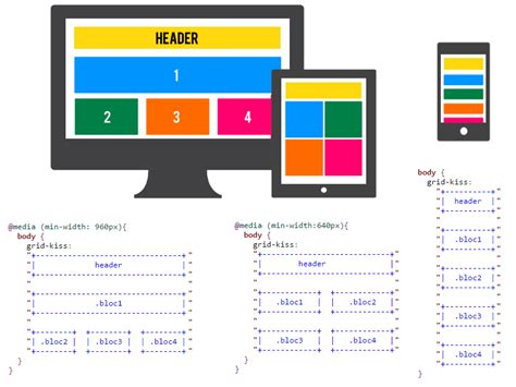 Css Grid Layout And Postcss Now Kiss Css Grid Web Development