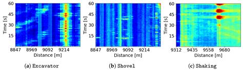 Sensors Free Full Text Few Shot Classification With Meta Learning
