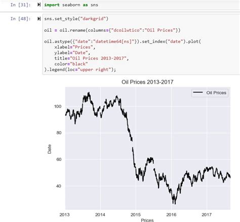 nathan owens on linkedin been really enjoying working on my python and sql work as of late i d…