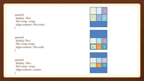 Introduction To Flexbox Pptx Web Design And Html Internet