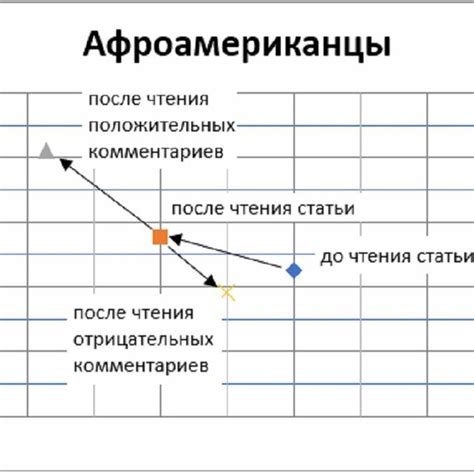 Semantic Space Of Perception Of The Image Of Americans Before And After