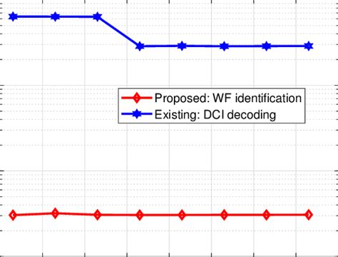 Operation Time Comparison For Latency Evaluation Download Scientific