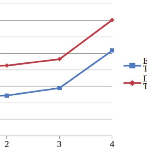 Block Diagram Of Des Algorithm Download Scientific Diagram