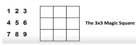 Multi Perspectives Steganography Algorithm For Color Images On Multiple