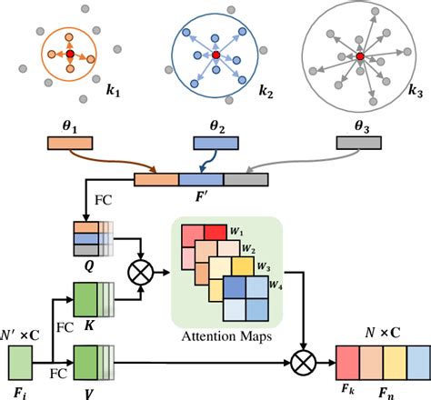 Figure 1 From Transformer Based Point Cloud Generation Network Semantic Scholar