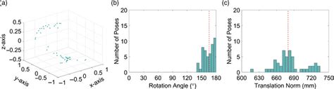 Distribution Of Robot Configurations Download Scientific Diagram