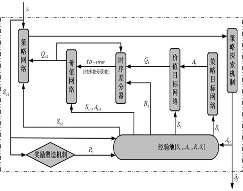 一种基于ddpg算法的无人车辆路径跟踪与防碰撞控制策略的制作方法