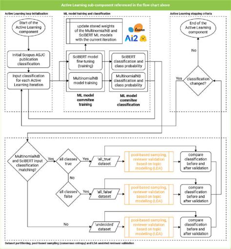 Flow Chart Describing The Algorithmic Implementation Of The Download Scientific Diagram