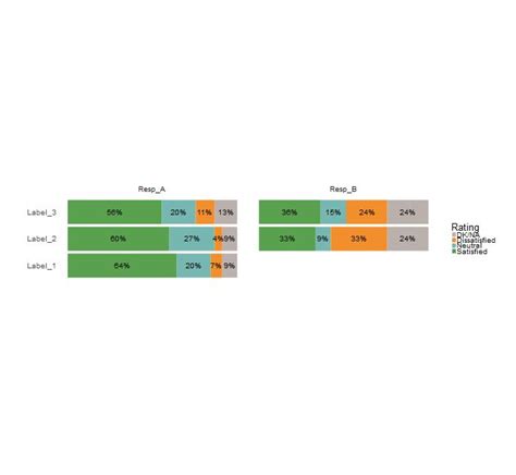 R Order Of Stacked Bar Charts Differ Between Ggplot2 And Ggiraph