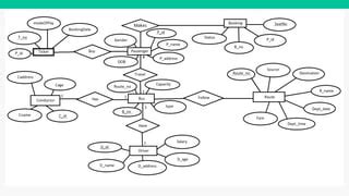 BUS RESERVATION SYSTEM Pptx