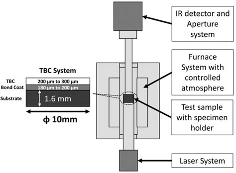 Laser Flash Analysis At Debra Cunningham Blog