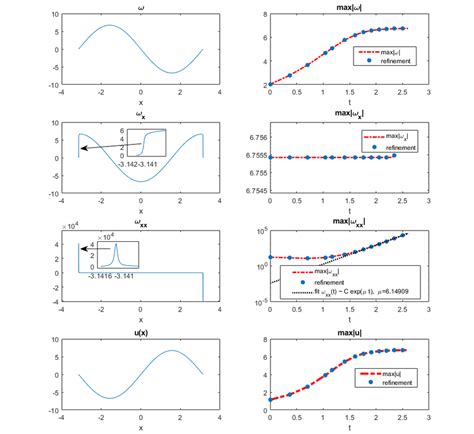 Results Of The Simulation Of Eqs 1 And 58 With A 1 And Ic 85