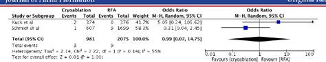 Figure 4 From Cryoballoon Versus Radiofrequency Ablation For Atrial Fibrillation A Meta