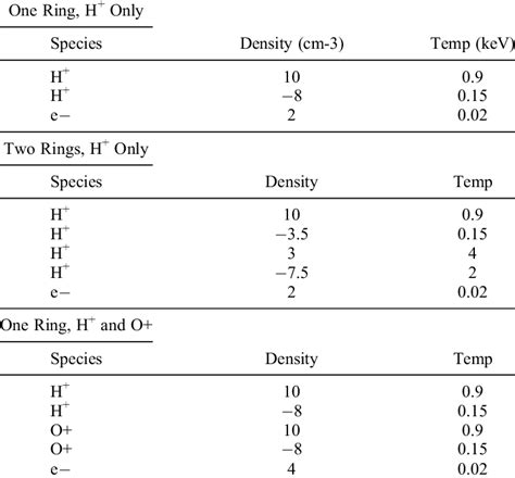 Whamp Particle Input Parameters Download Scientific Diagram