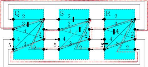 Figure 11 From Throughput Optimization Of Quasi Delay Insensitive Circuits Via Slack Matching