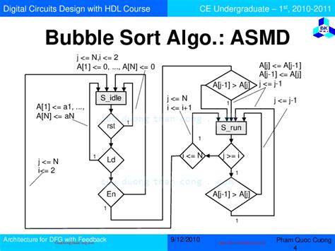 Pdf Thiết Kế Vi Mạch Với Hdl Đh Bách Khoa Hcm Pgsts Phạm Quốc