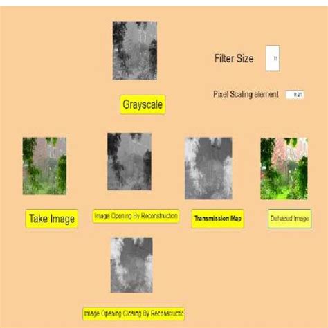 Simulation Results Of Gui Interface Download Scientific Diagram
