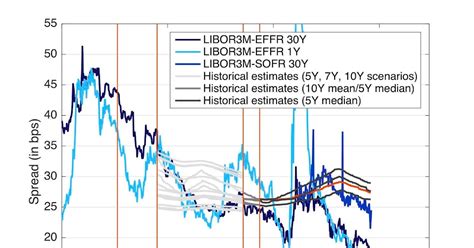 Murisq Advisory Libor Transition