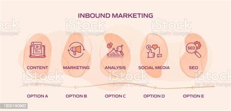 인바운드 마케팅 관련 프로세스 인포그래픽 템플릿 프로세스 타임라인 차트 선형 아이콘이 있는 워크플로 레이아웃 Z세대에 대한 스톡 벡터 아트 및 기타 이미지 Istock
