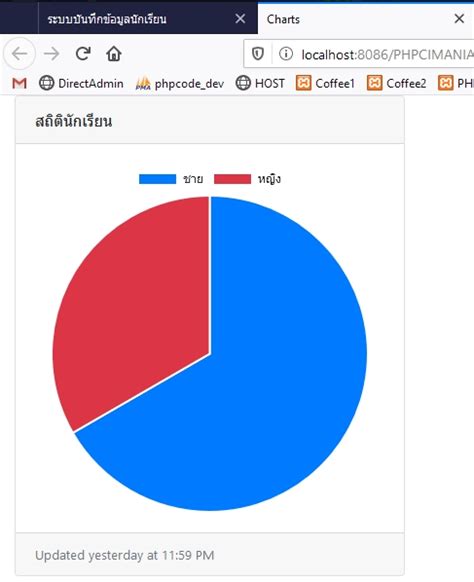 CodeIgniter กบการเรยกใชงาน Chart js สรางรายงานแผนภม ในโปรแกรม PHP